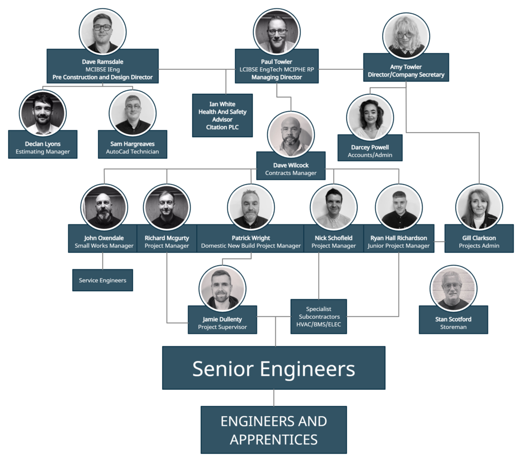 Key Personnel | CM Oxendale