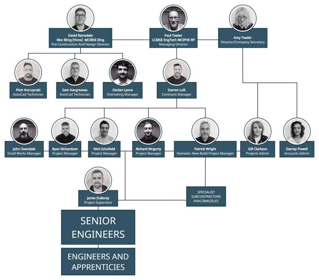 Key Personnel | CM Oxendale